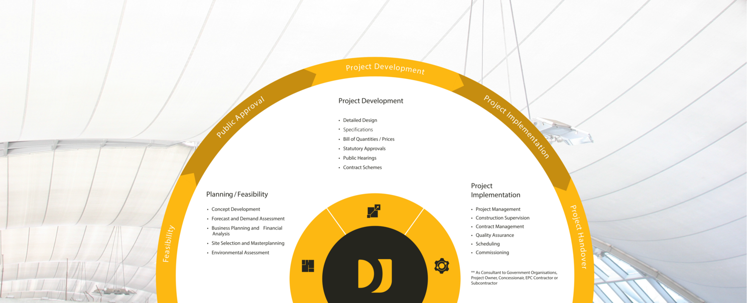 Our disciplines at a glance: Dorsch Global DC Abu Dhabi